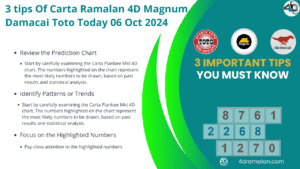 Carta Ramalan 4D – Carta Ramalan 4D give daily 4D Prediction chart and ...