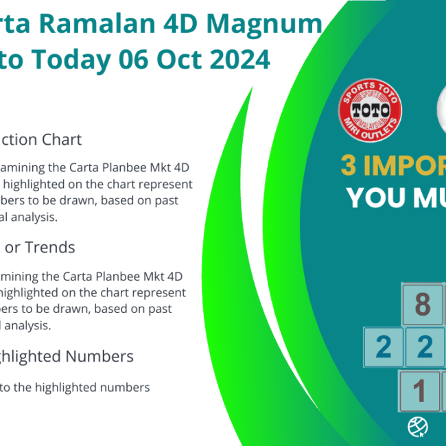 Carta Ramalan 4D – Carta Ramalan 4D give daily 4D Prediction chart and lucky numbers for Mkt 4D ...